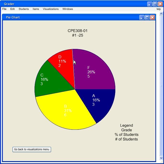Ggpubr Pie Chart Create A Pie Chart Images